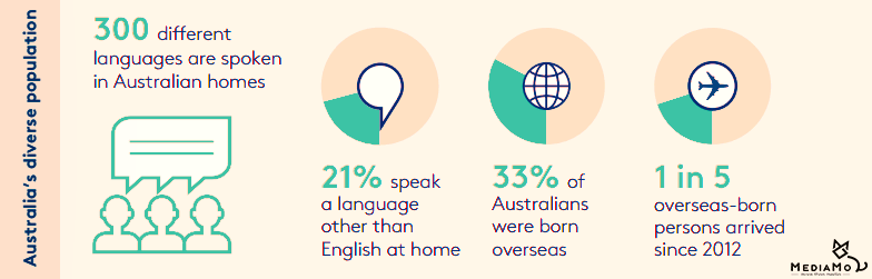 How to Reach Multicultural Audience with smart advertising ...