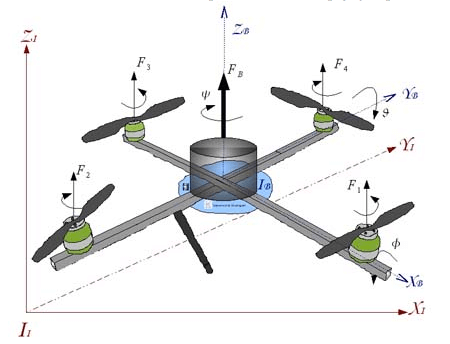 Como funciona un drone