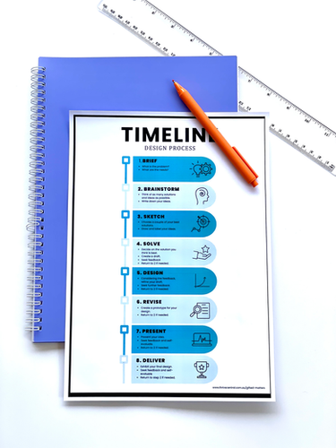 Design Process Timeline | Thrive Central