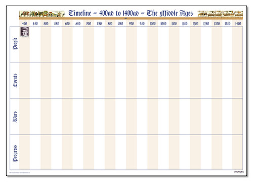 Middle Ages 400-1400 AD - Printed Timeline Poster | LivingBookTimelines