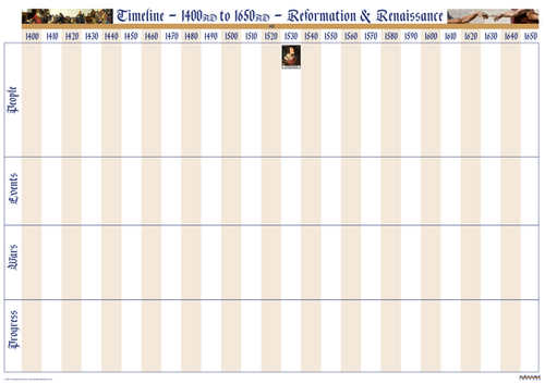 Reformation & Renaissance 1400-1650 AD - Printed Timeline Poster ...