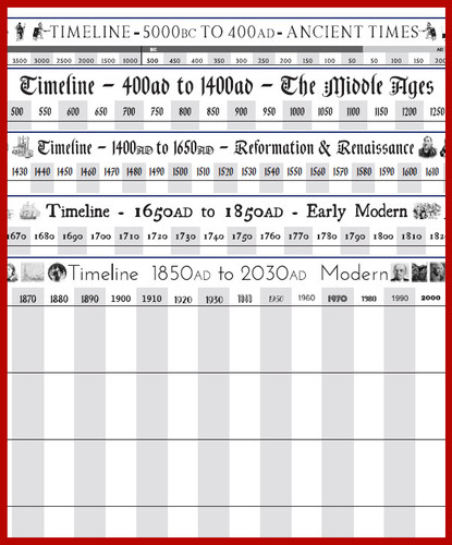 All 5 Individual Timeline Posters in One Bundle | LivingBookTimelines