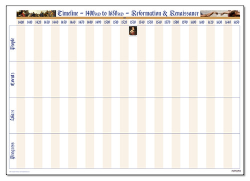 Reformation & Renaissance 1400-1650 AD - Printed Timeline Poster ...