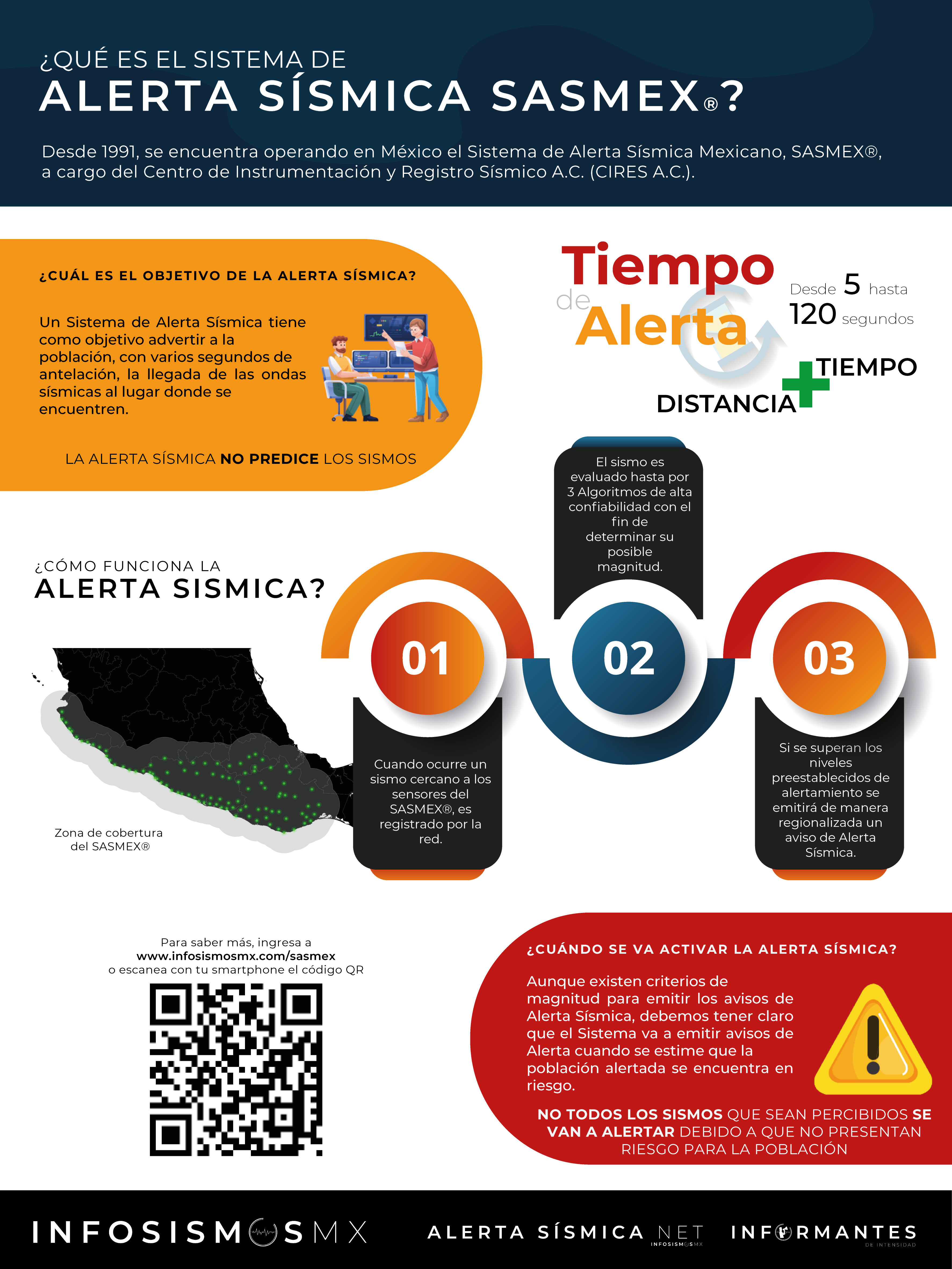 Descargas | InfoSismosMx