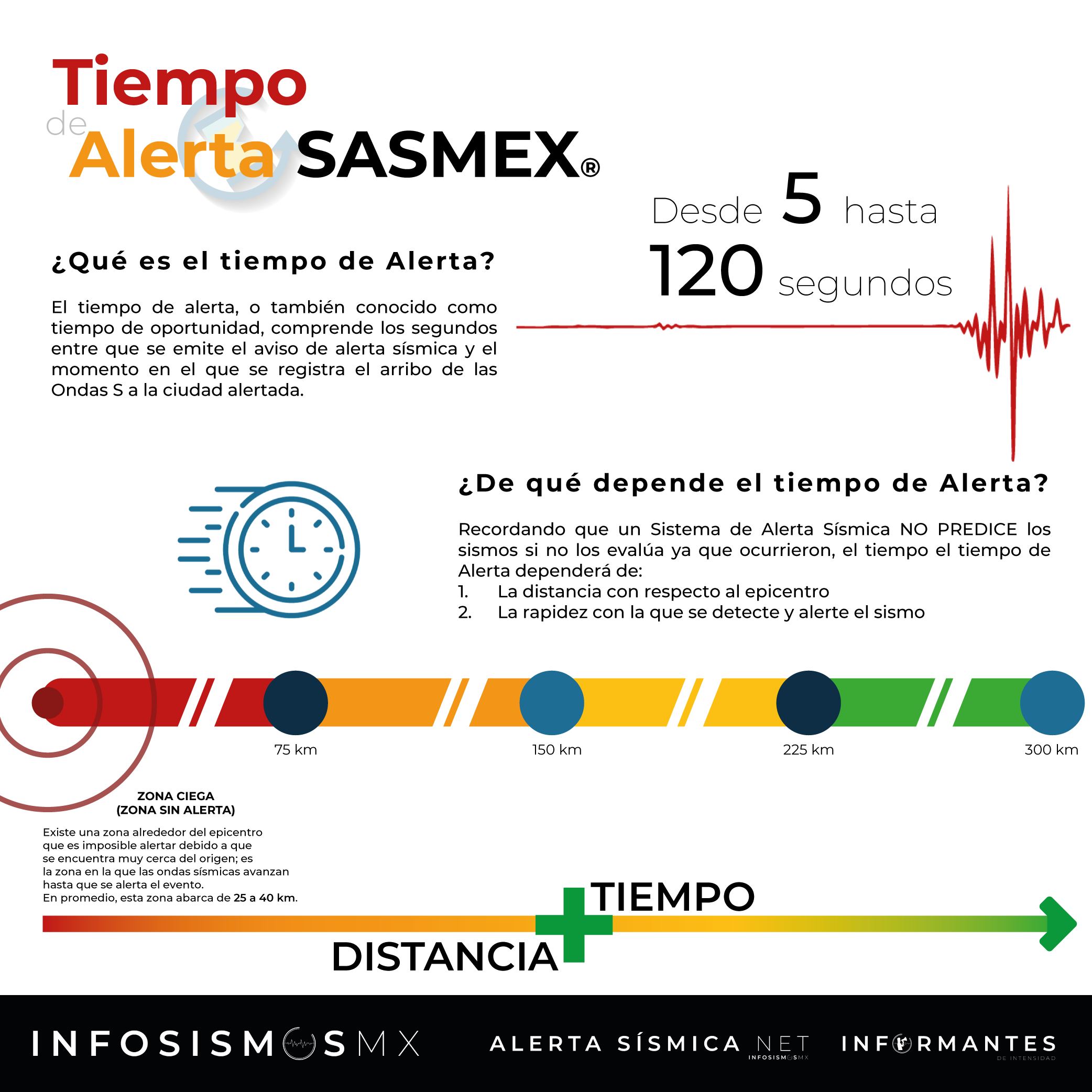 Descargas | InfoSismosMx