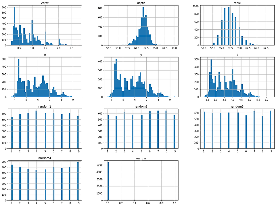 Scikit-learn tutorial for machine learning in Python | Step By Step ...