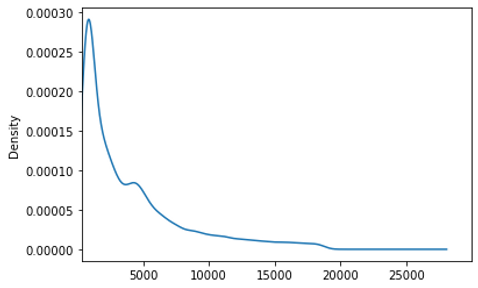 Scikit-learn tutorial for machine learning in Python | Step By Step ...