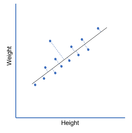 How to build a segmentation with k-means clustering and PCA in R