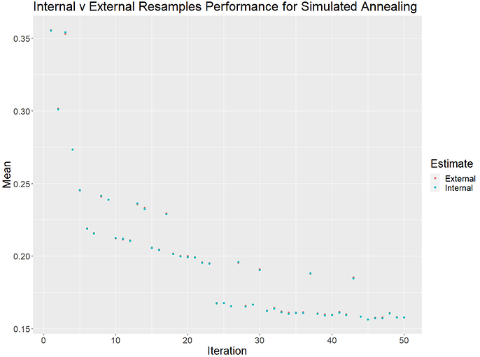 How to perform feature selection with caret | Step By Step Data Science