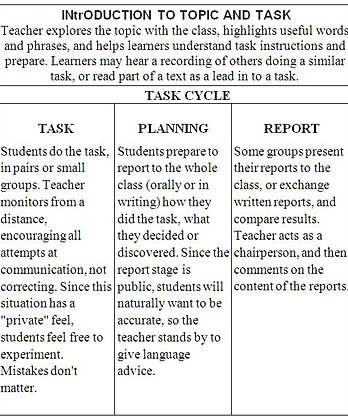 A Framework For Task Based Learning Willis Pdf File
