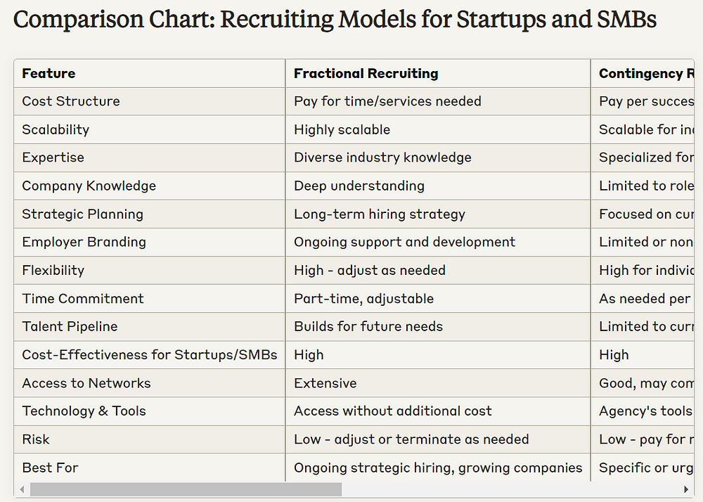 How to Choose the Right Recruiting Model for Your Startup or SMB