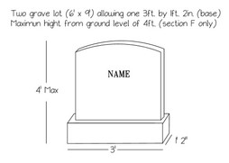 Rules and Regulations | Harbourton Cemetery
