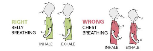 Diaphragmatic Breathing. What’s all the huff and puff about?