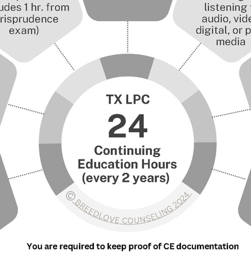 Texas LPC CE Quick Reference Guide (Grayscale) | breedlovecounseling