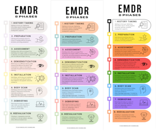 EMDR 8 Phases | breedlovecounseling