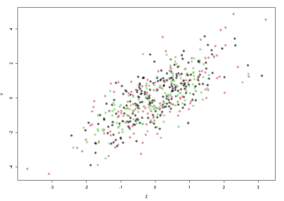 How to add legend to a Plot with R software?