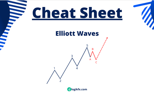 Elliot Wave PDF Cheat Sheet | logikfx