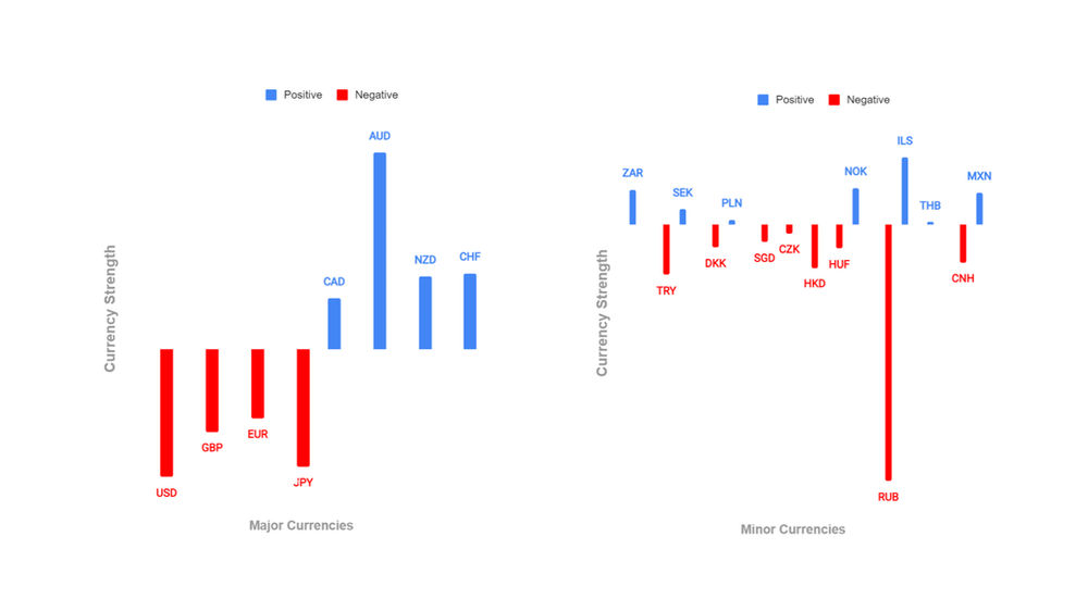 New Free Currency Strength Meter (Forex Price Based) | logikfx