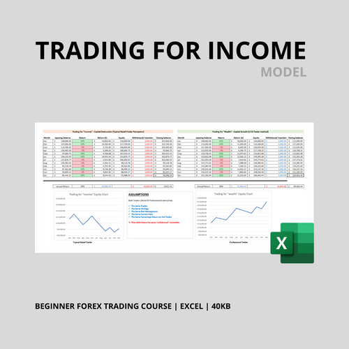 Trading for Income Model | logikfx