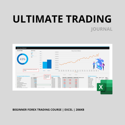 Ultimate Trading Journal | logikfx
