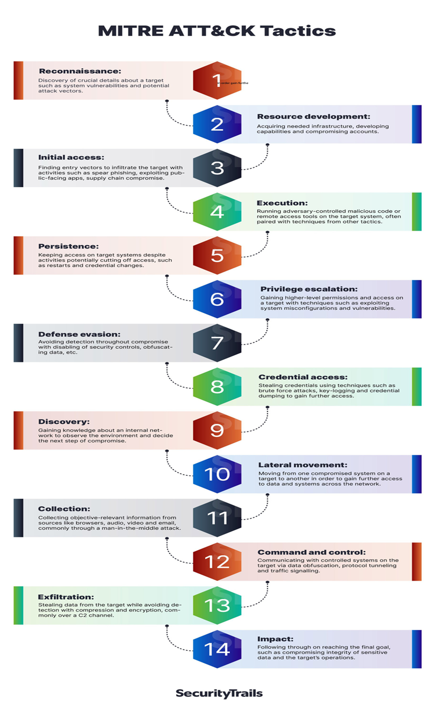 Getting Started With The Mitre Att Ck Framework What - vrogue.co Getting Started With The Mitre Att Ck Framework What - vrogue.co
