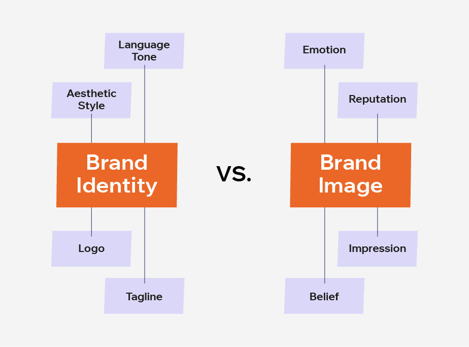 What Is Brand Image And Why It Matters what-is-brand-image-and-why-it-matters