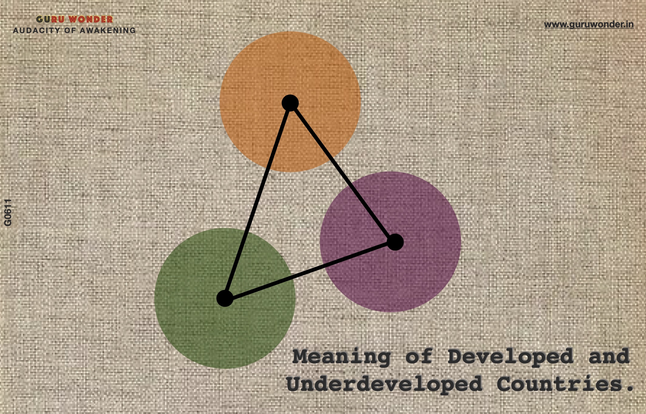 Meaning of Developed, Developing and Underdeveloped.