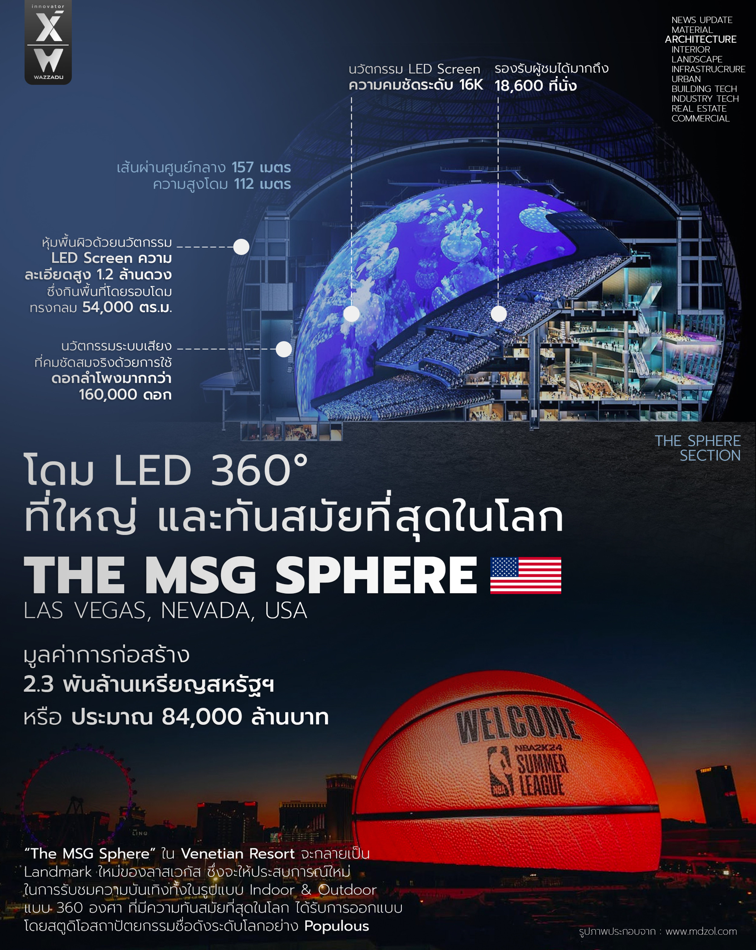 "The MSG Sphere" โดม LED ที่ใหญ่และทันสมัยที่สุดในโลก พร้อมนวัตกรรมความ ...