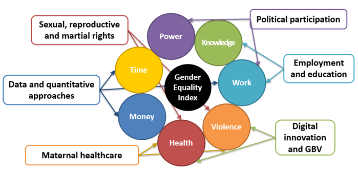 Research | IGI Gender Inequality