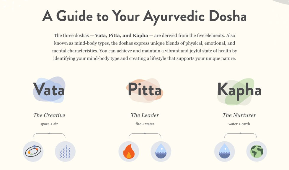 What is your Dosha?