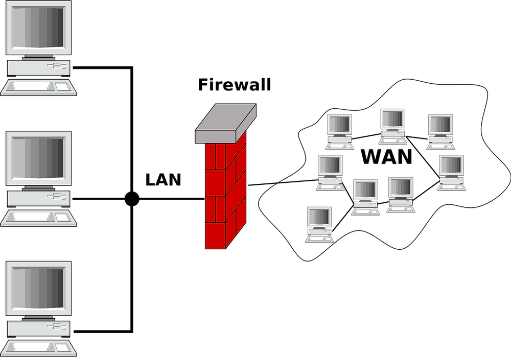 What Is The Function Of Firewall Security