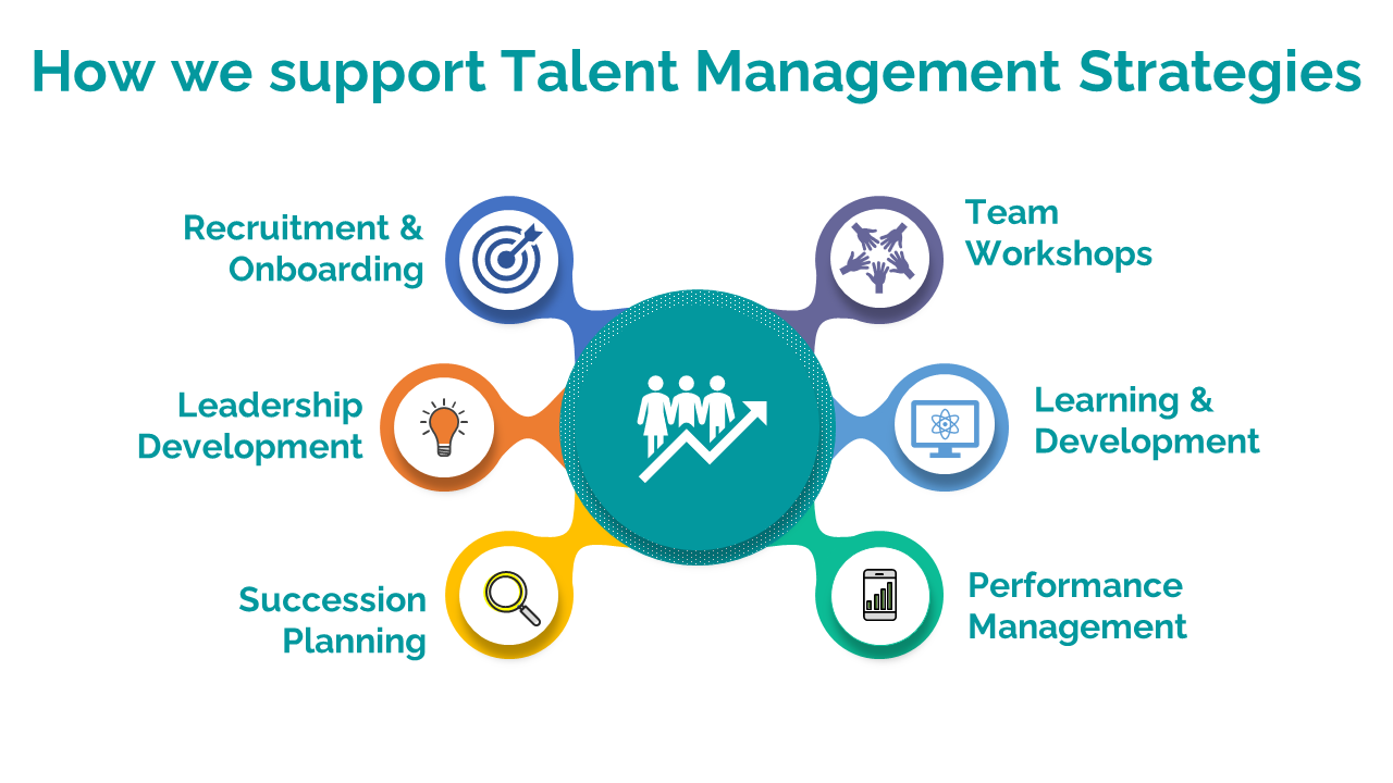 Psychometric Assessments | Elemental Talent Assessment Centre | Stillwater Lake