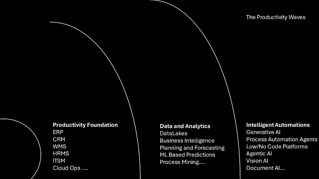 IPA Intelligent Process Automation | Ariverse.ai IPA Intelligent Process Automation | Ariverse.ai