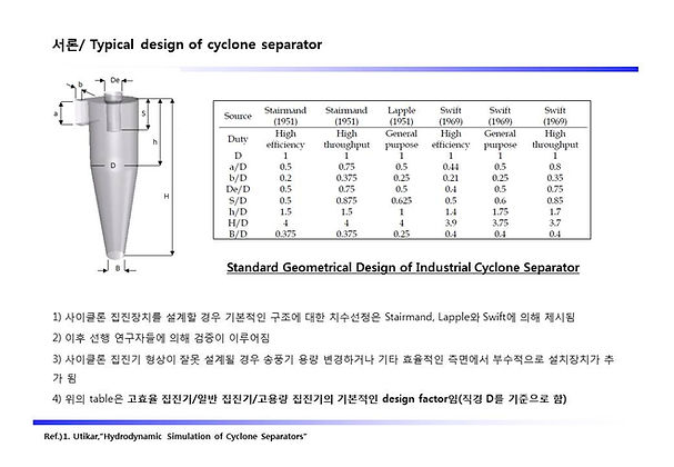 Cyclone Design | DaeKyung Energy Eng.