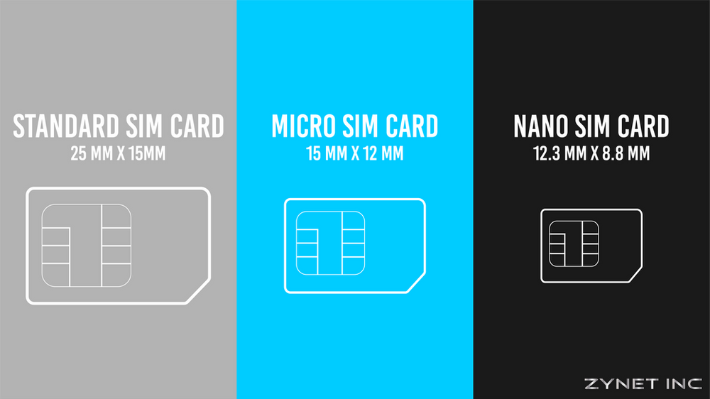 What Are SIM Cards what-are-sim-cards