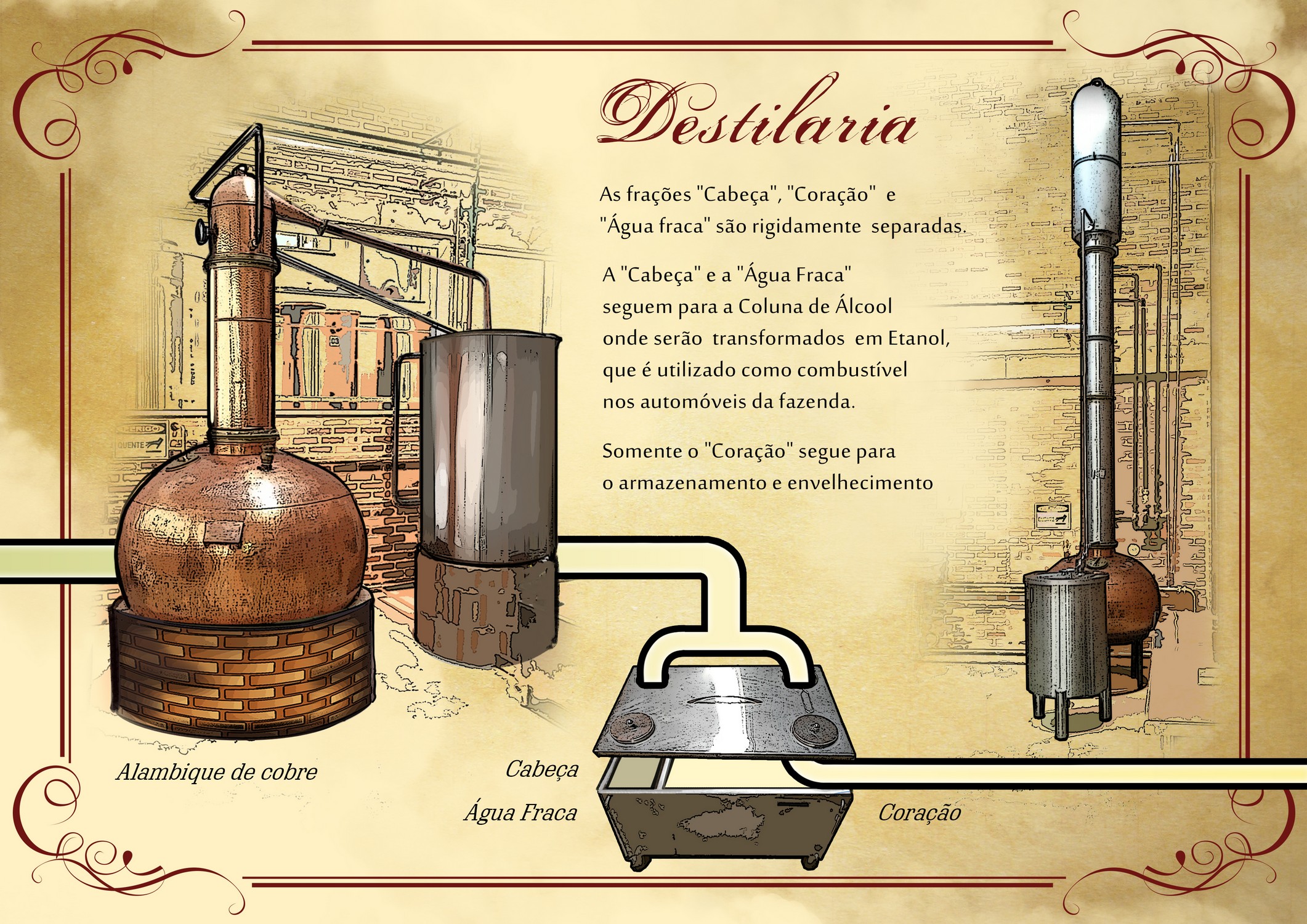 Sobre nós | alambique