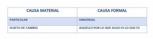 INTRO: Aristóteles (2º Evaluación)