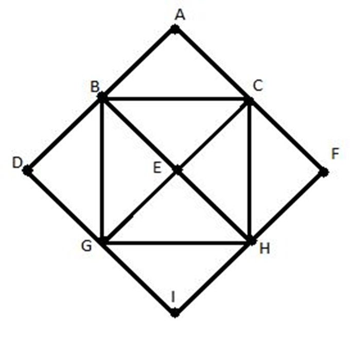 ALGORITMO DE WARSHALL