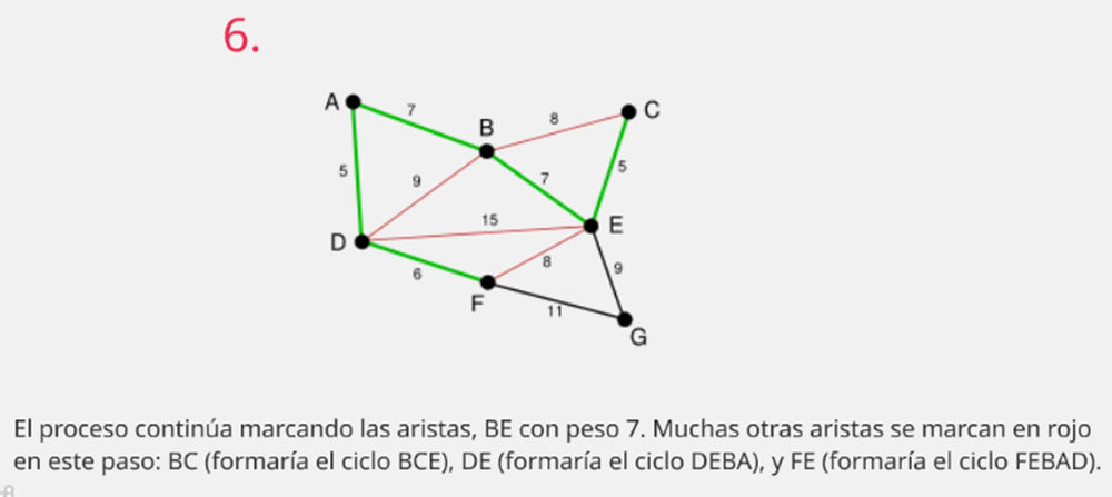 Algoritmo de Kruskal