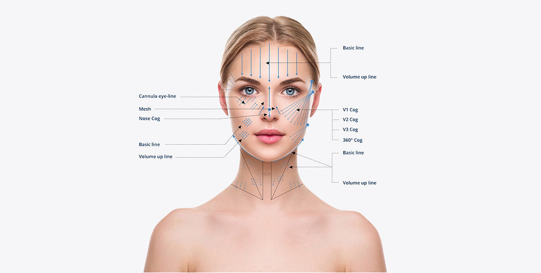 4D Thread Lift | The Lab Clinic
