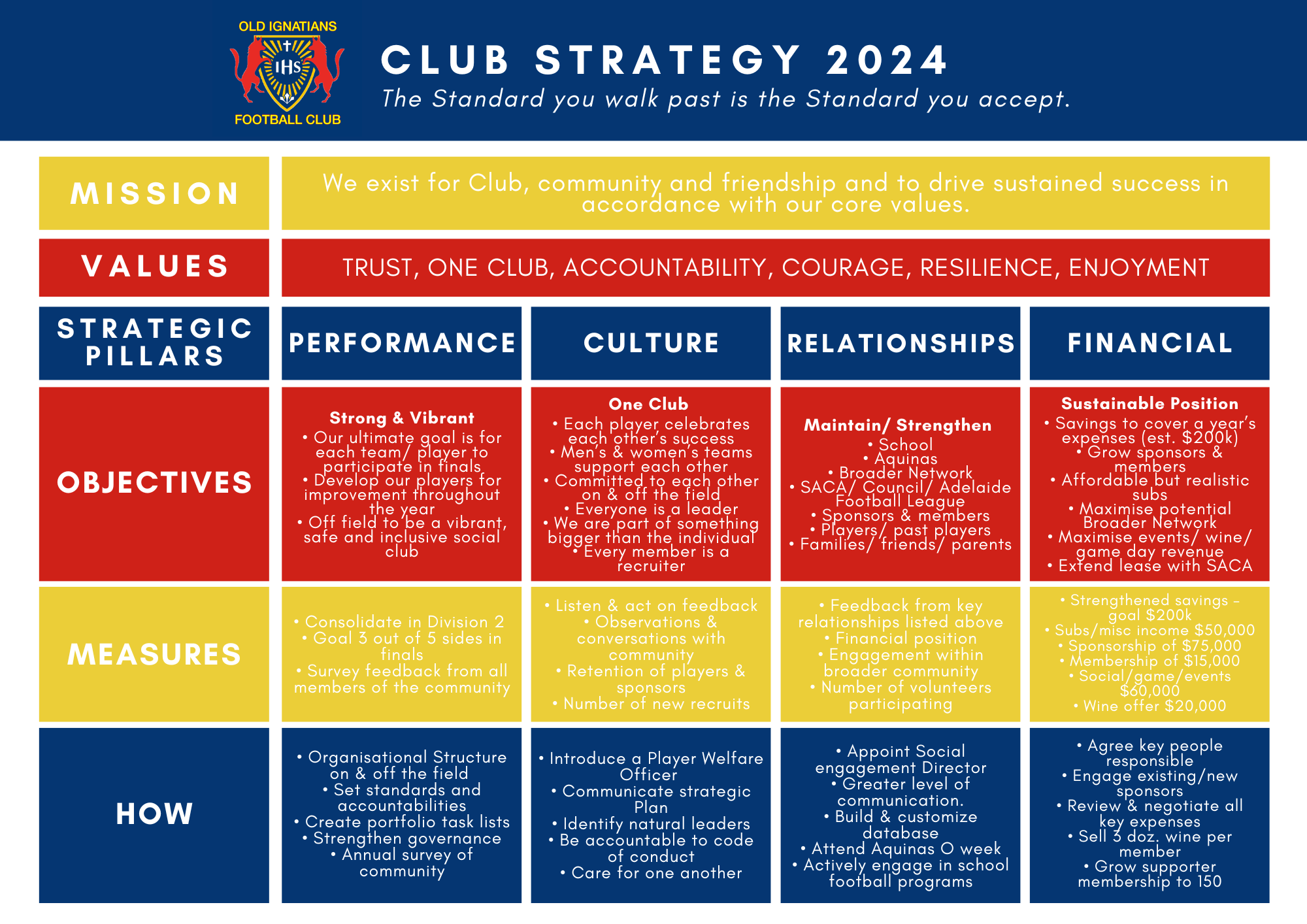 Club Strategy 2024 | OIFC