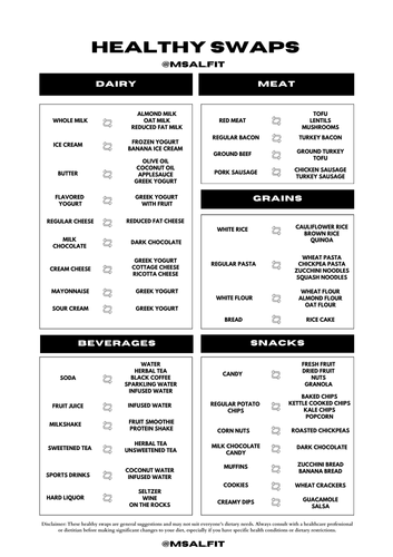 Healthy Swaps Chart | Sal The Foodie