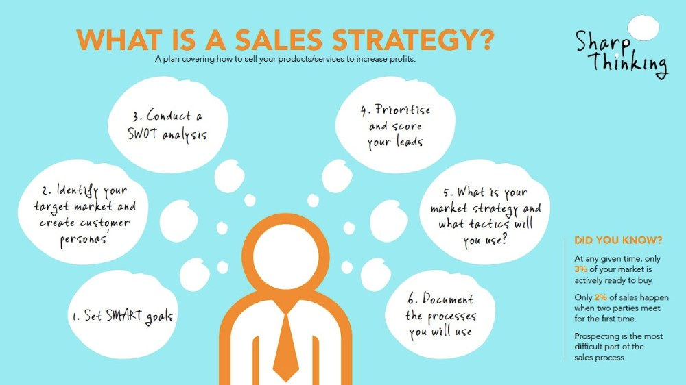 Free infographic - how to create a sales strategy