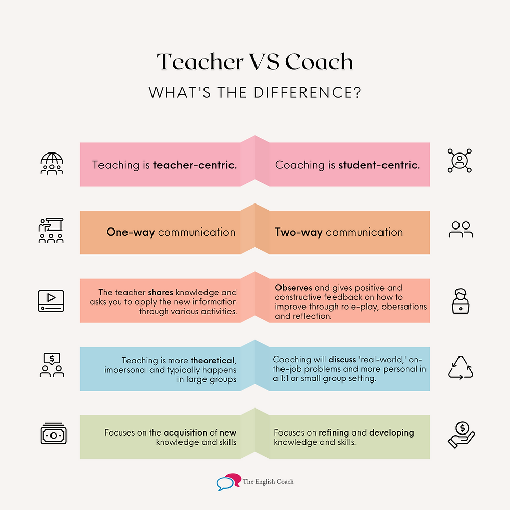 Language Coaching or Teaching? Which is best for you?