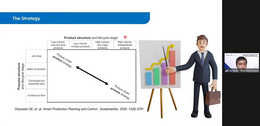 Smart PPIC, Strategi Integrasi PPIC untuk Mengatasi Pandemi
