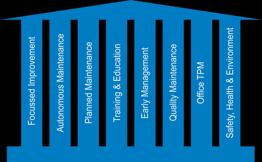 8 Pilar Total Productive Maintenance