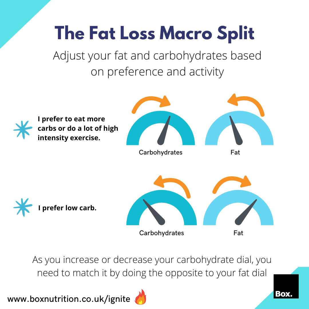 The Best (science backed) Diet For Weight Loss