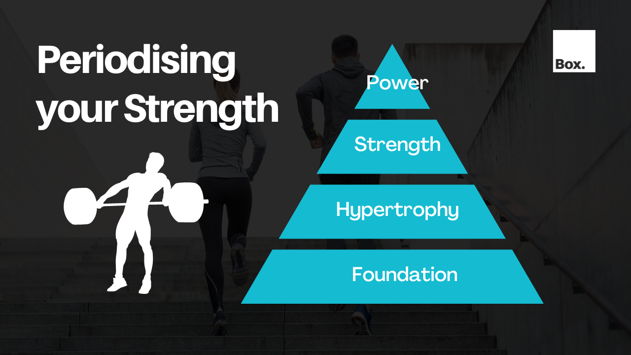 Periodisation for Hybrid Athletes: How to Structure Your Training Plan