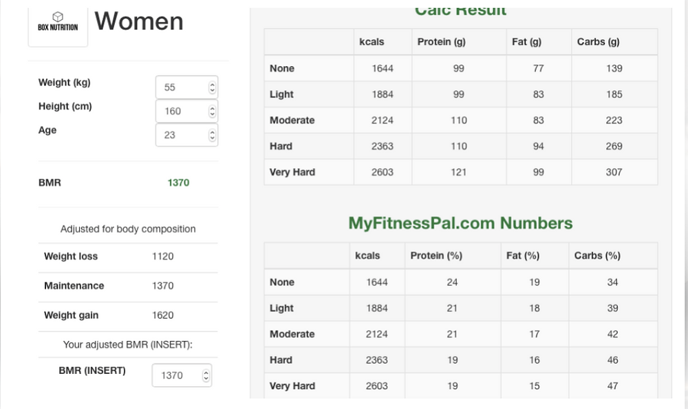 How to track your macros checklist