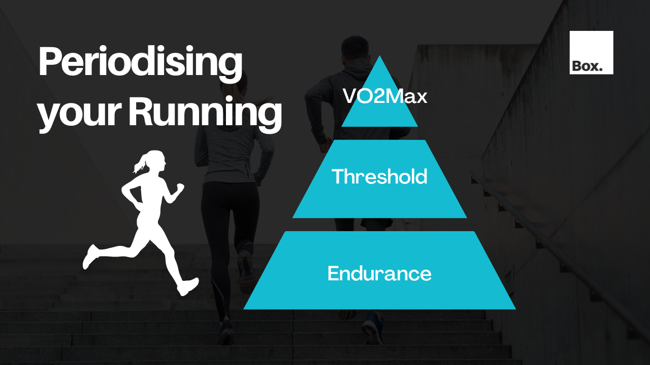 Periodisation for Hybrid Athletes: How to Structure Your Training Plan